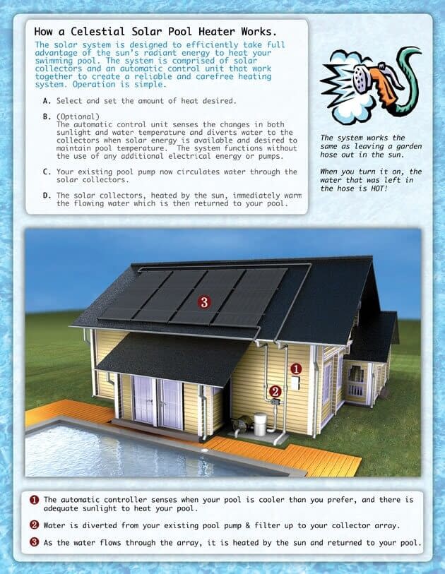 Product - Celestial Solar & Water Systems, Inc.